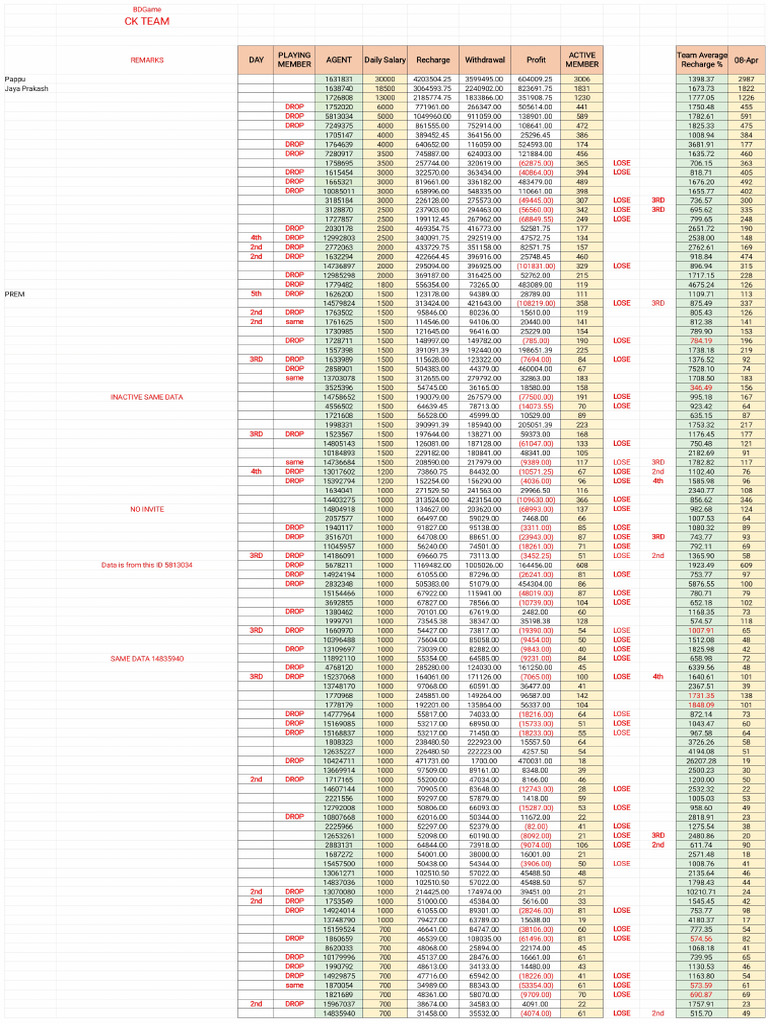 10 Apr Repo | PDF