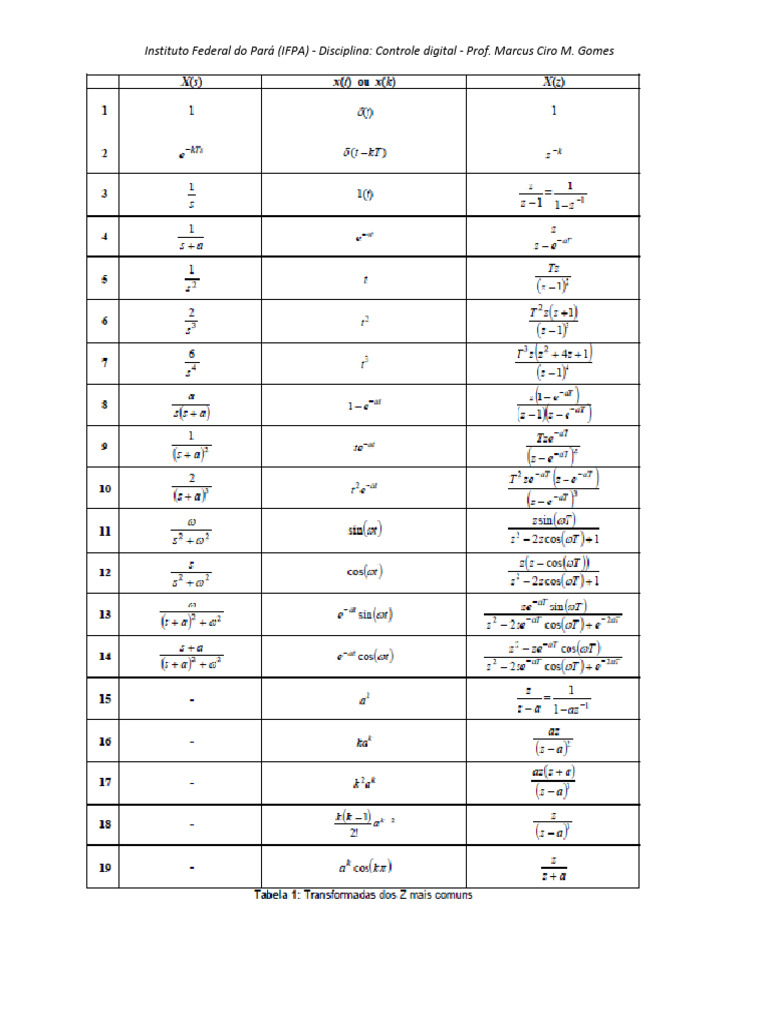 Tabela de Transformada Z | PDF