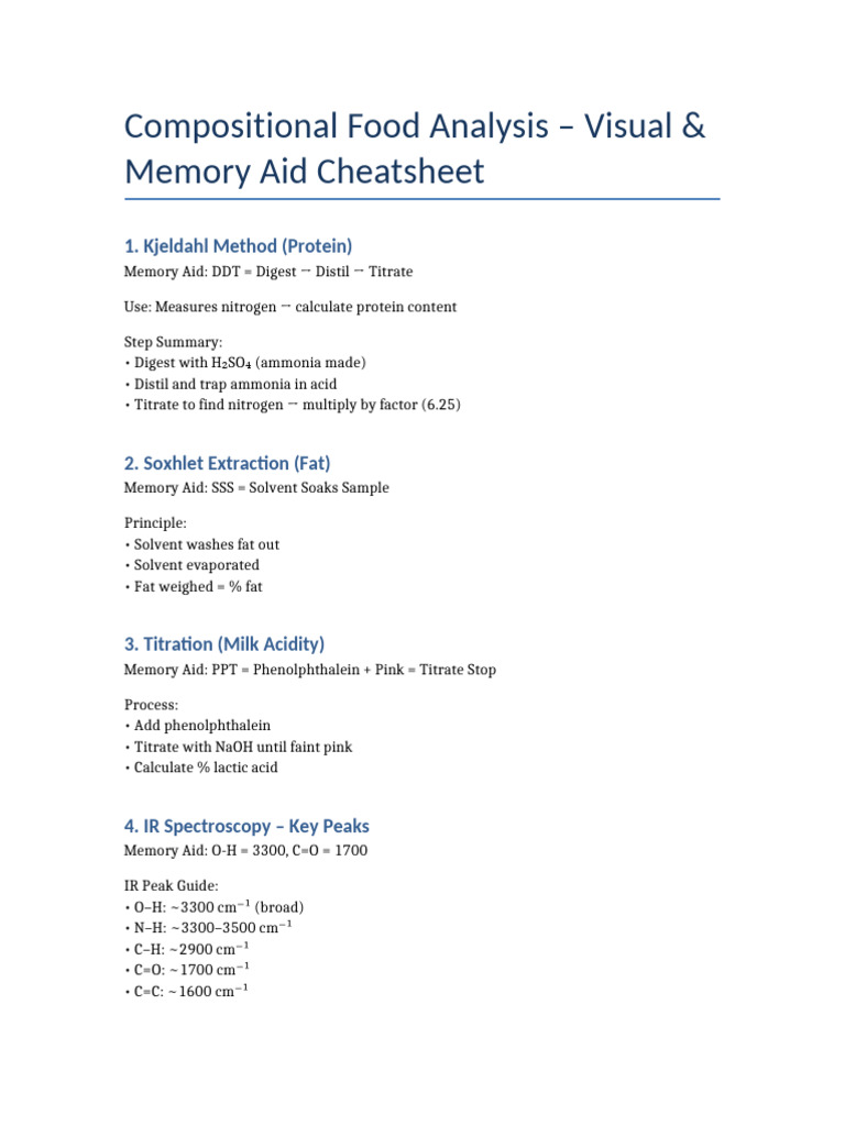 Food Analysis Visual CheatSheet | PDF