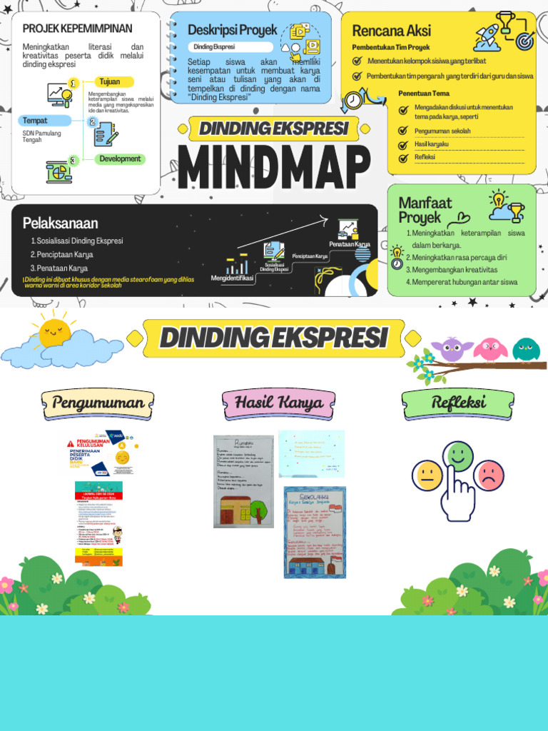 T.5.1 Mind Map Kerangka Projek - Kelompok 1 | PDF
