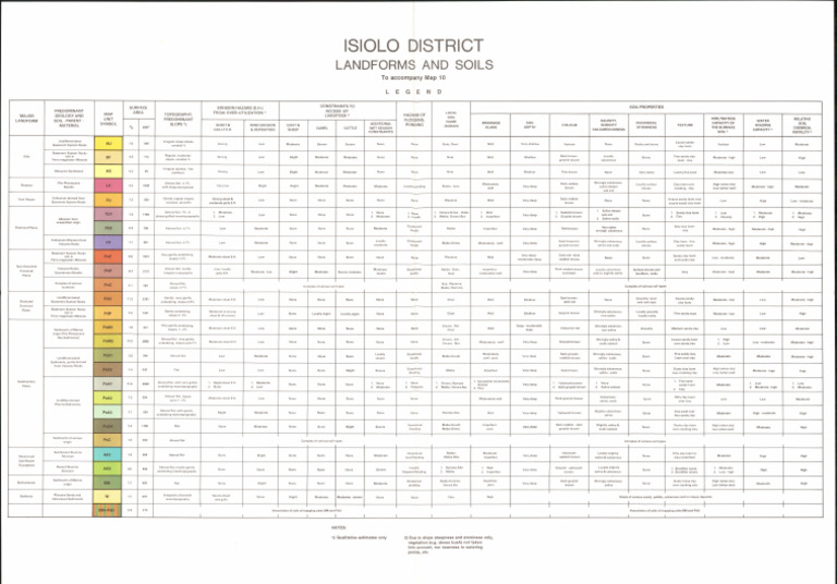 Isiolo+Map+10+ +Landforms+and+Soils+ (Legend) | PDF