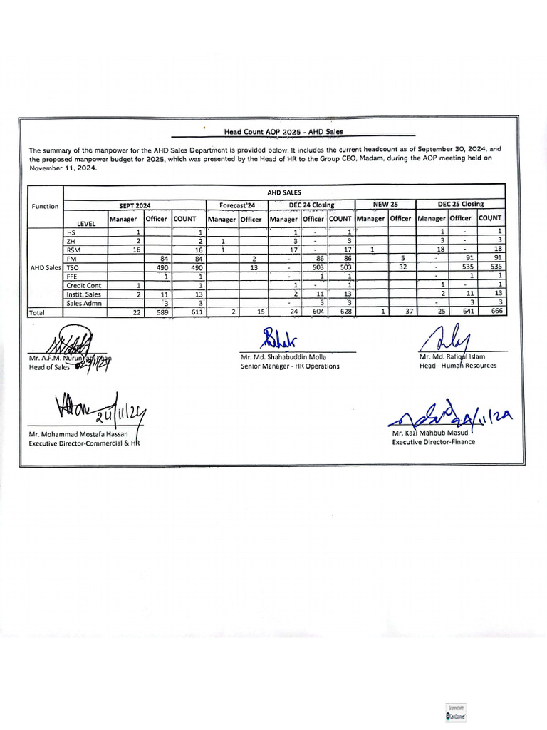 Ahd Sales - Aop 2025 | PDF