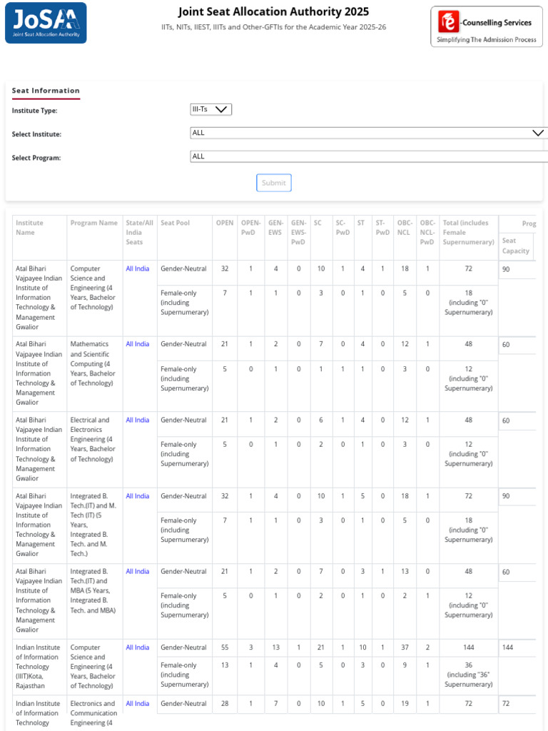 JoSAA Seat Matrix 2025 IIITs | PDF | Vocational Education | Engineering