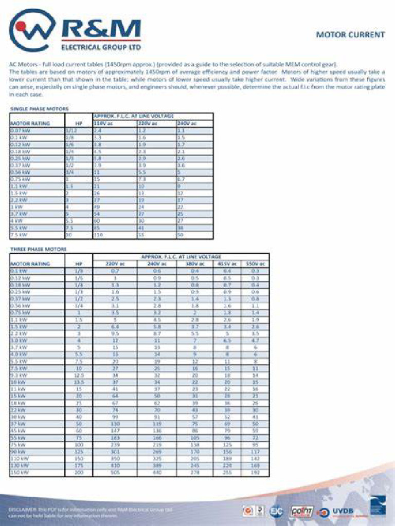 Standard Motor Power Chart | PDF
