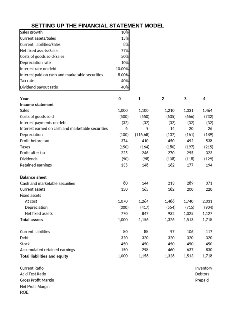 Financial Statement Model Overview | PDF | Retained Earnings | Dividend