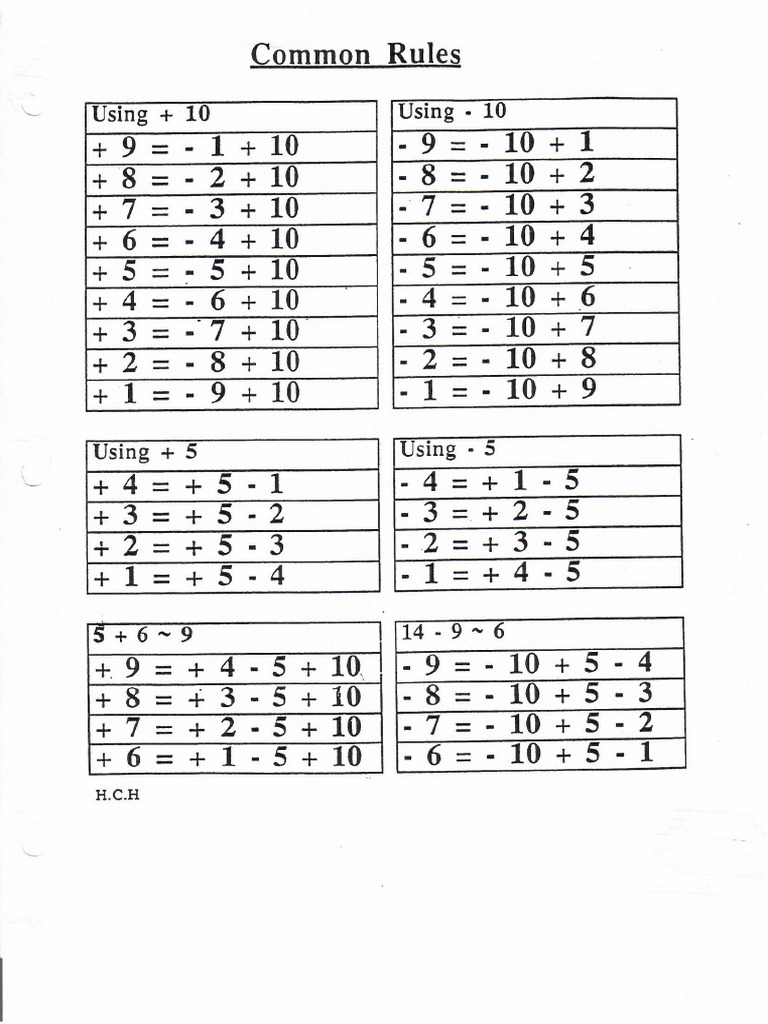 Common Rules Table | PDF