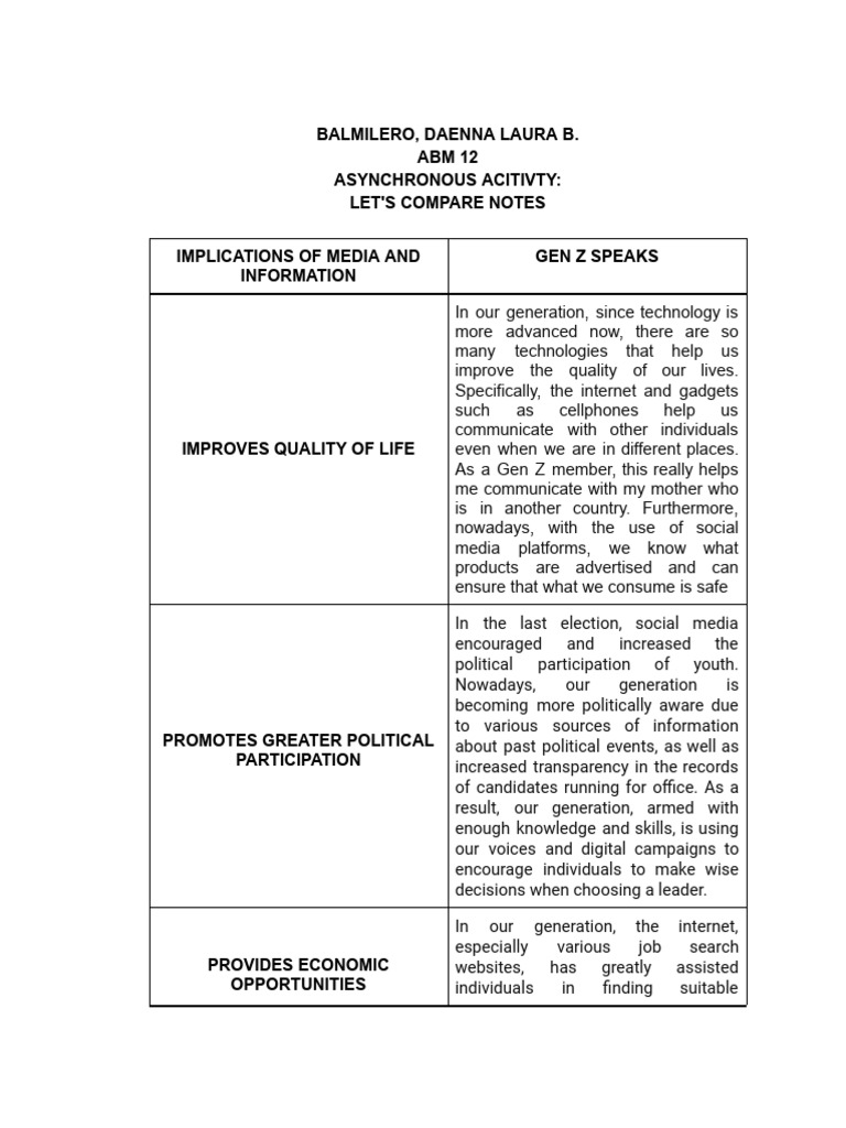 Balmilero Activity Module3.1 | PDF | Internet | Learning