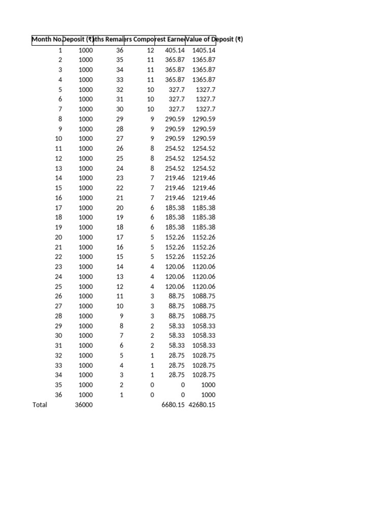 Full RD Calculation Summary 36 Months | PDF