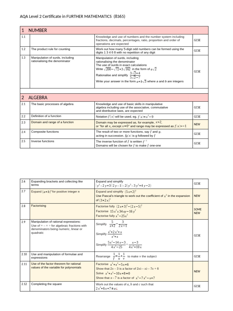 LN AQA Level 2 Further Maths Specification For Pupils | PDF ...