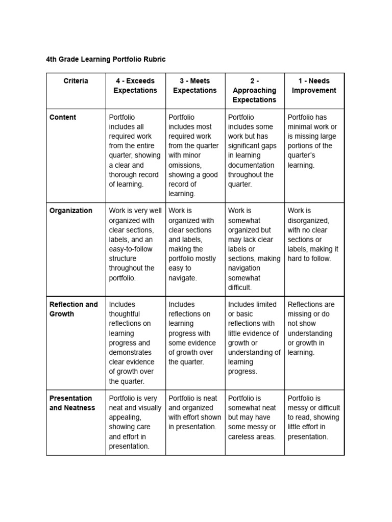 Grade 4 Portfolio Rubrics | PDF