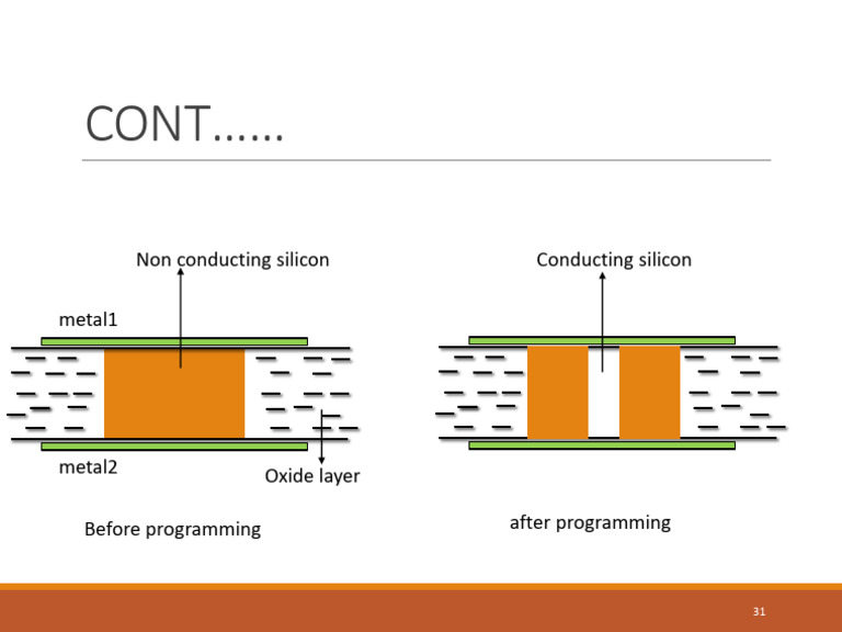 Vlsi Fpga College-31 | PDF