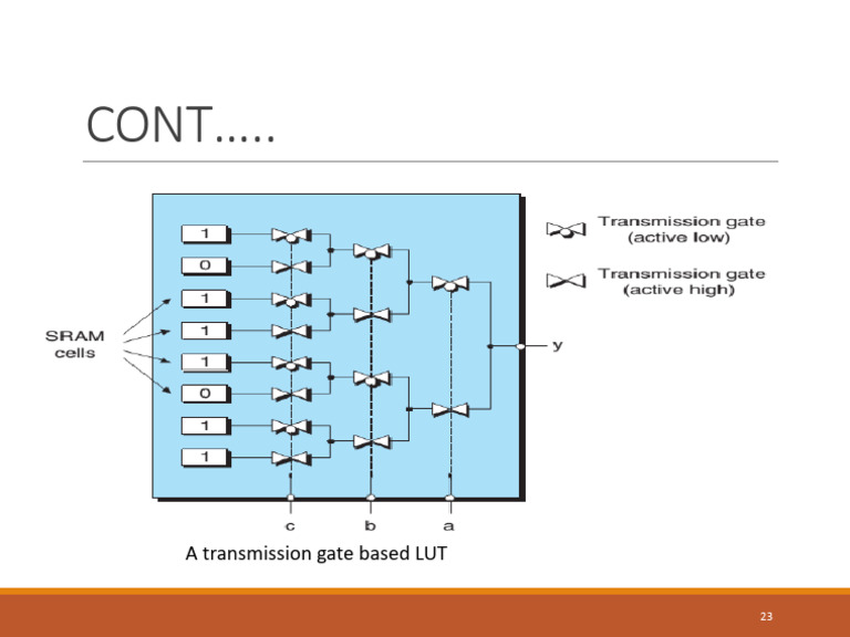 Vlsi Fpga College-23 | PDF