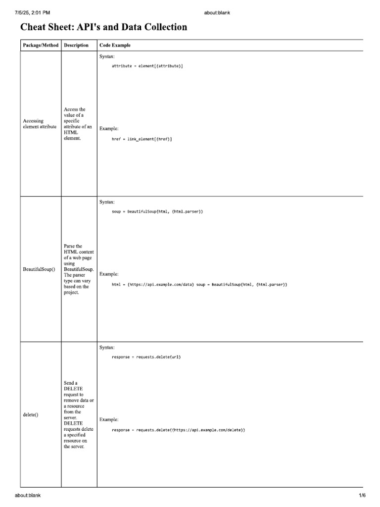 Cheat Sheet - APIs and Data Collection | PDF