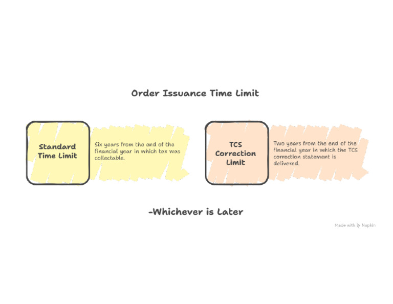 cHART 2 | PDF