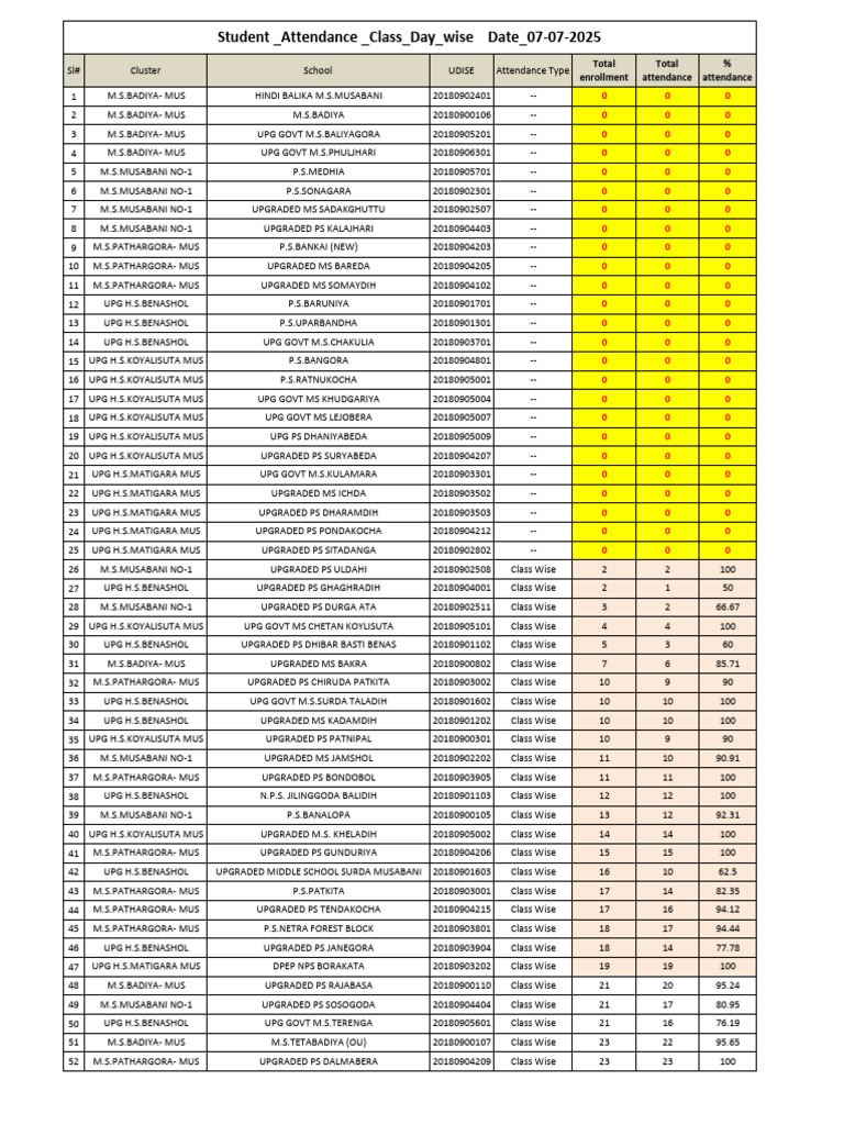 Student-Class-Day-wise-Attendance 07-07-2025-1 | PDF