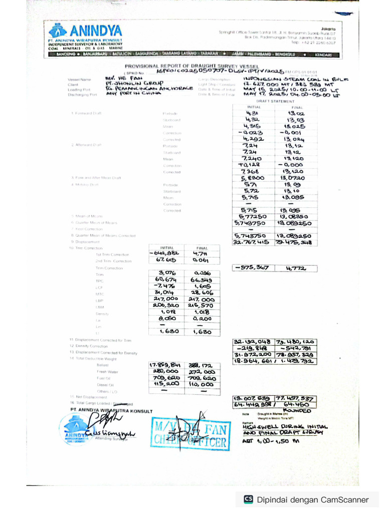 Contoh Draft Survey | PDF