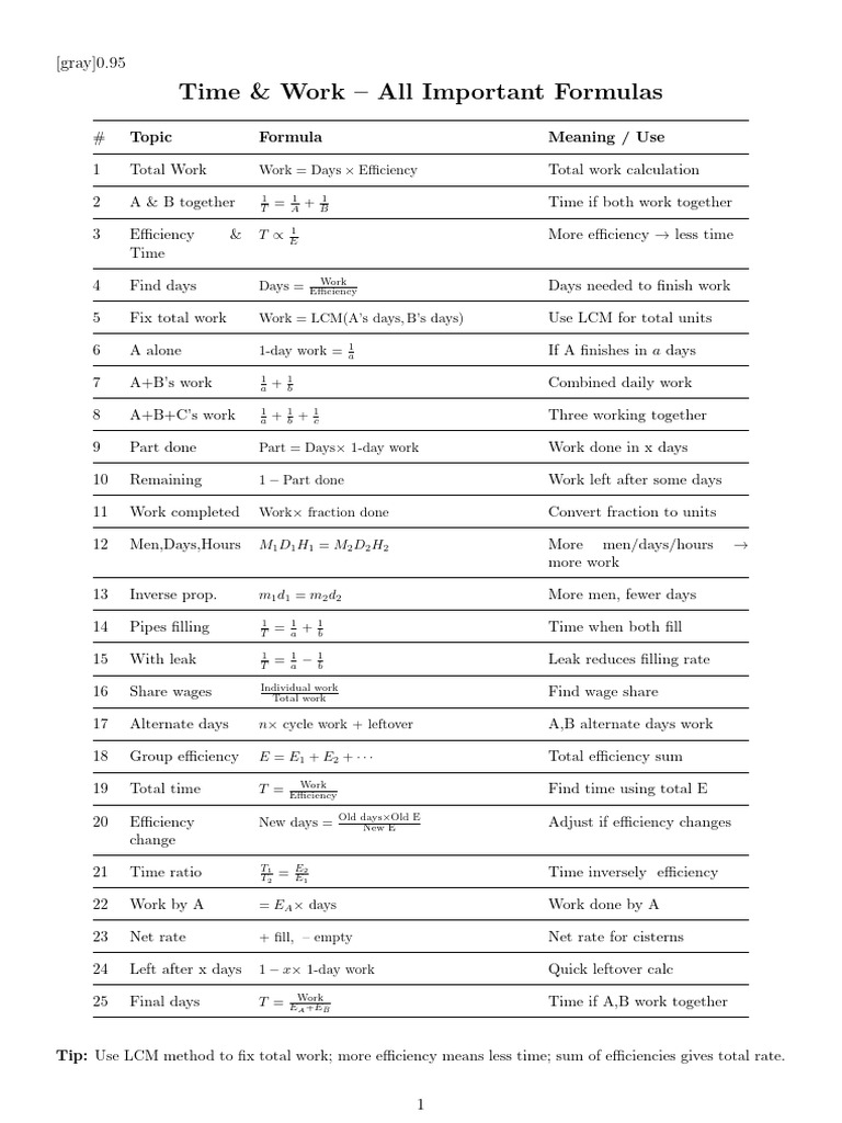 Statistics Formula Sheet | PDF