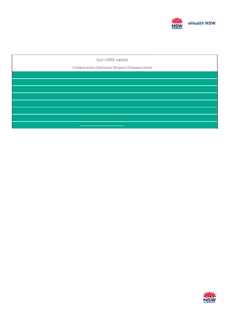 NSWH RequisitionPD REQ546973 | PDF | Project Management | Collaboration