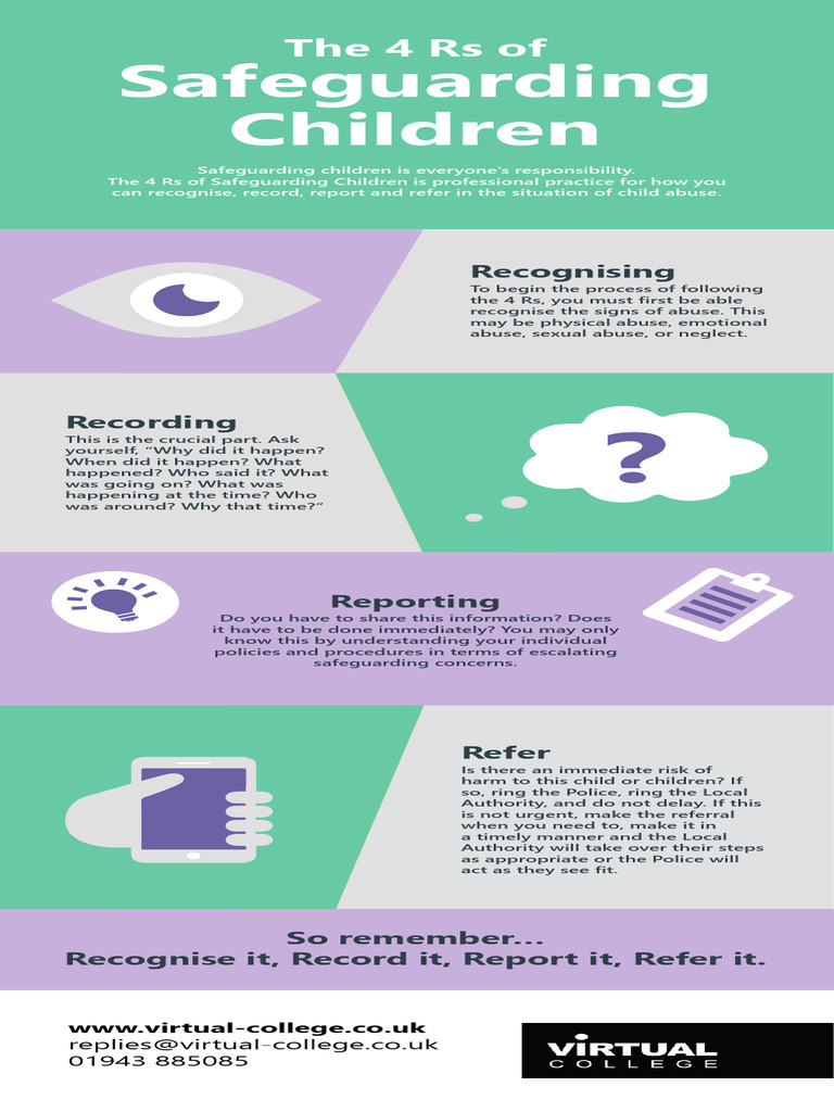 The 4Rs of Safeguarding | PDF