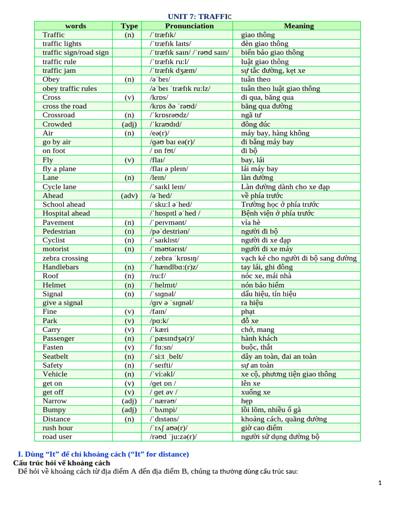 Words Type Pronunciation Meaning: Unit 7: Traffi | PDF