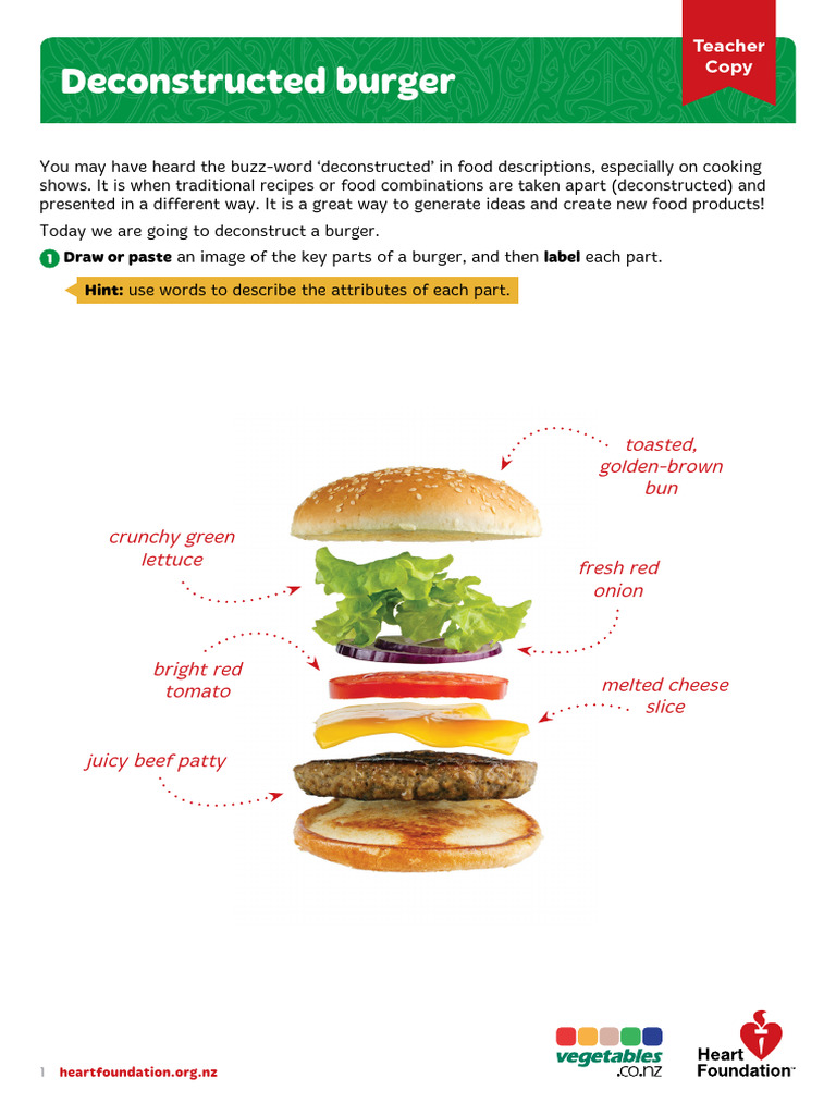 Deconstructed Burger Activity Sheet Teacher | PDF | Hamburgers ...