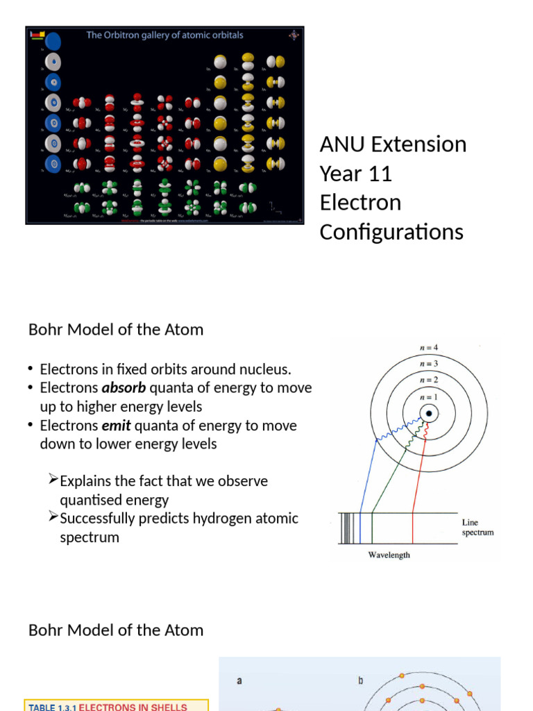 Electron Configurations and Atomic Models | PDF | Electron ...