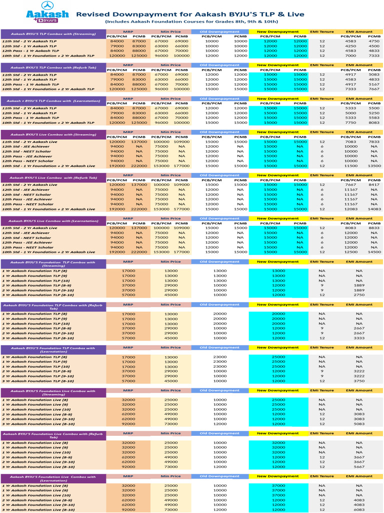 Revised AB DP Structure - Effective 27th Oct | PDF