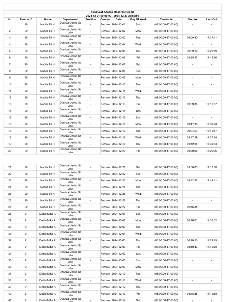 (Absensi Anak PKL) Desember 2024 | PDF