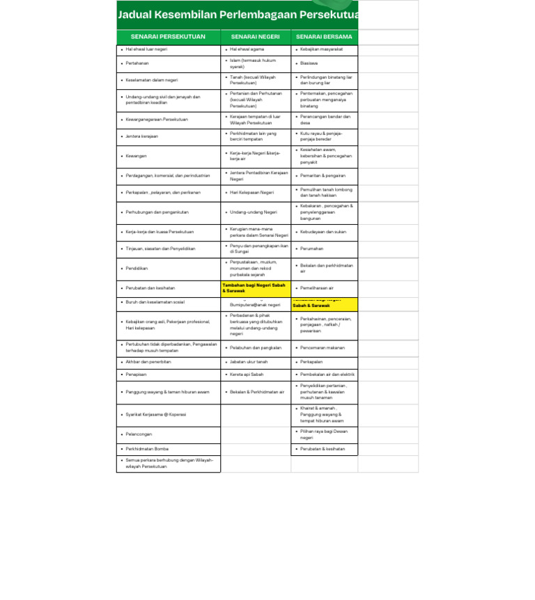 Jadual 9 Perl. Pers. PAM | PDF