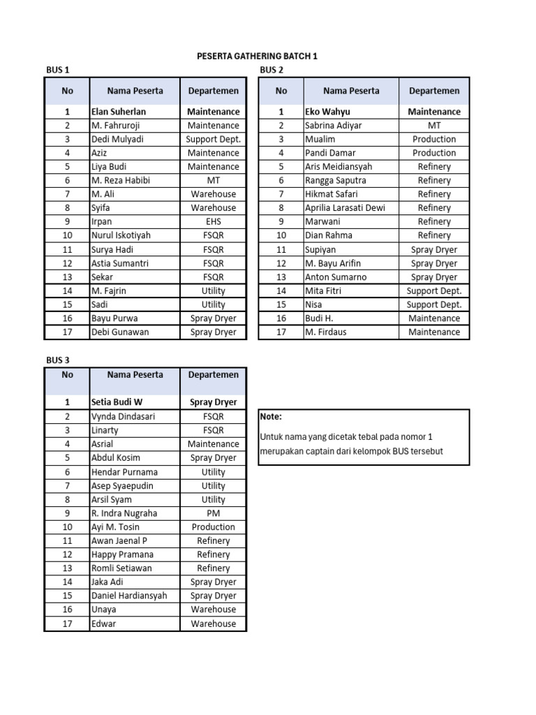 Pembagian Bus Batch 1 | PDF