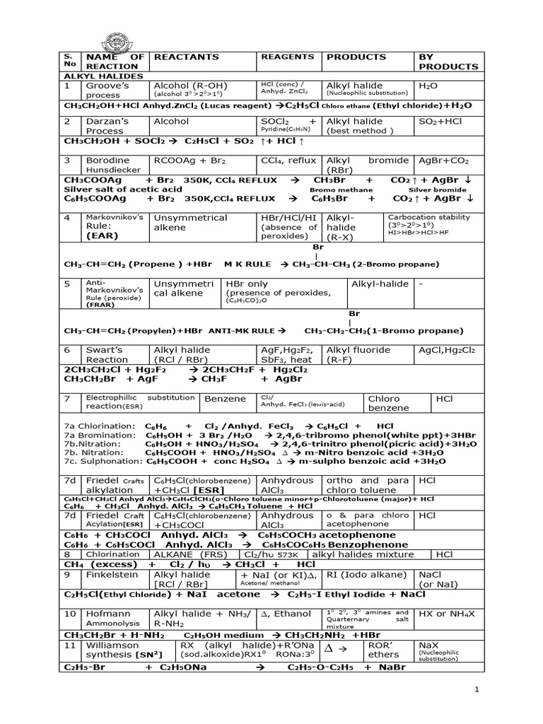 Organic Chemistry Reaction, Name Reactions | PDF | Ether | Chemical ...
