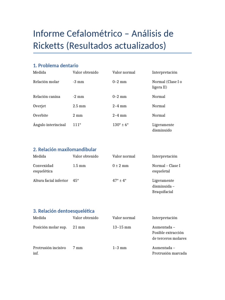 Informe Cefalometrico Ricketts Actualizado | PDF