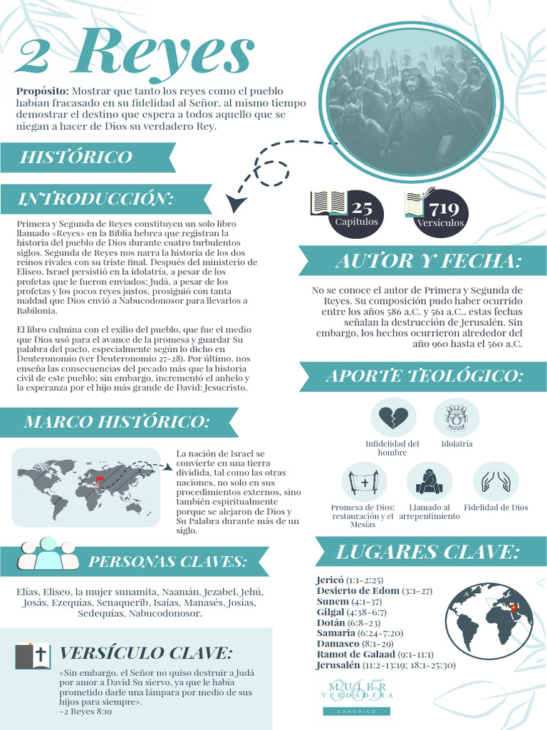 Infografía 2 Reyes | PDF | Isaias | Libro de Deuteronomio