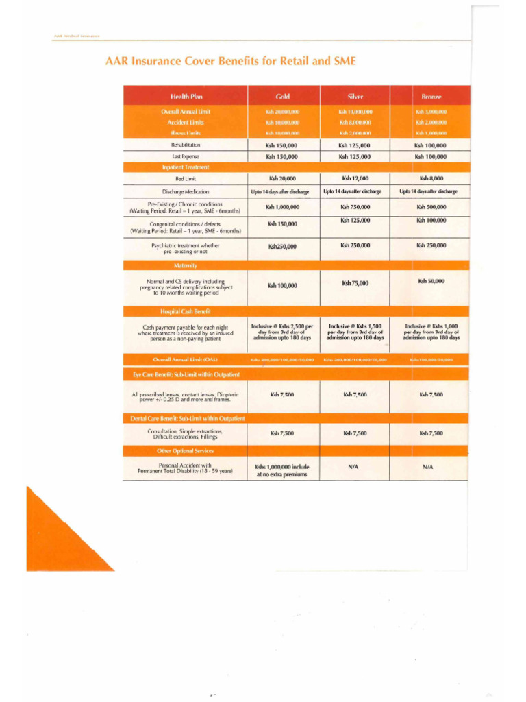 Proactive Benefits | PDF