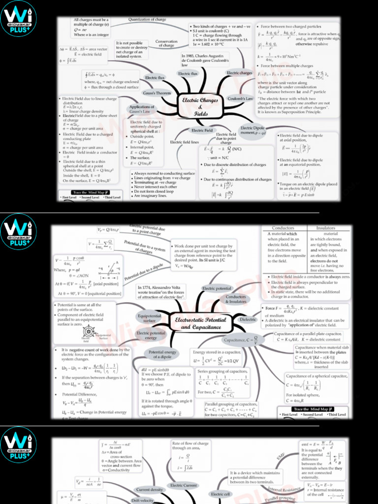 Physics - All Unit Mind Maps - 62534035 - 2025 - 06 - 15 - 17 - 49 ...