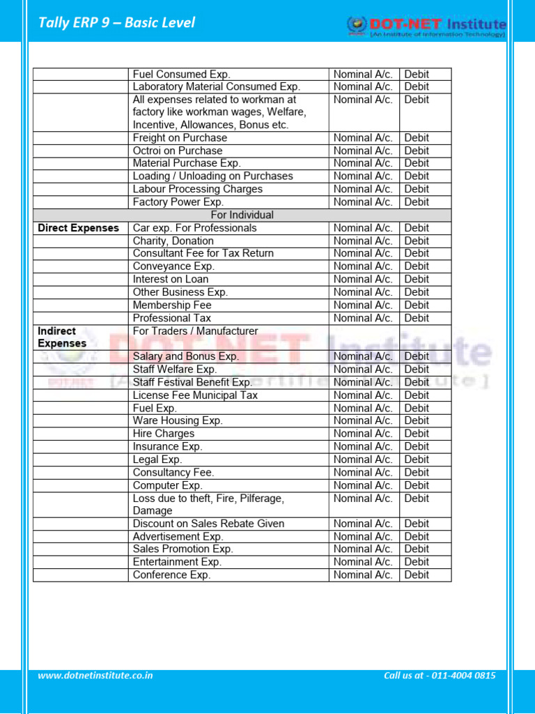 Tally ERP 9: Ledger Management Guide | PDF | Debits And Credits | Debit ...