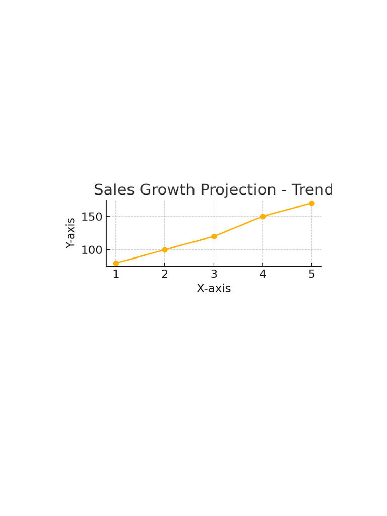 Sales Projection | PDF