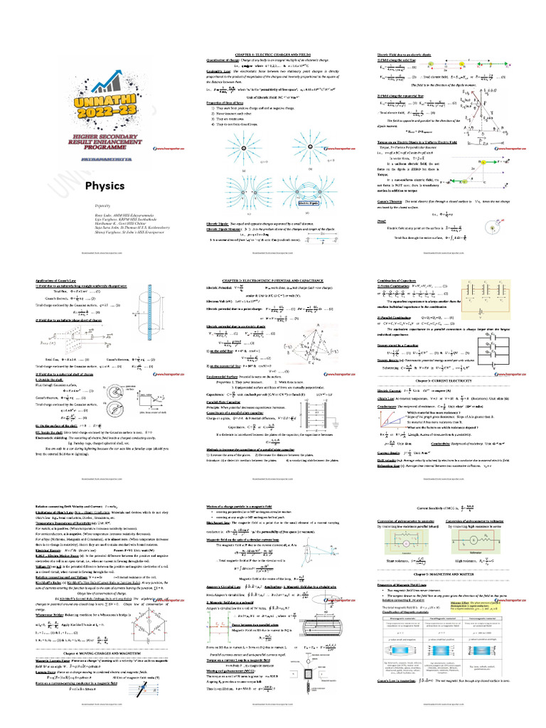HSSRPTR - +2 Physics Quick Revision Notes Sciece Unnathi-1 | PDF