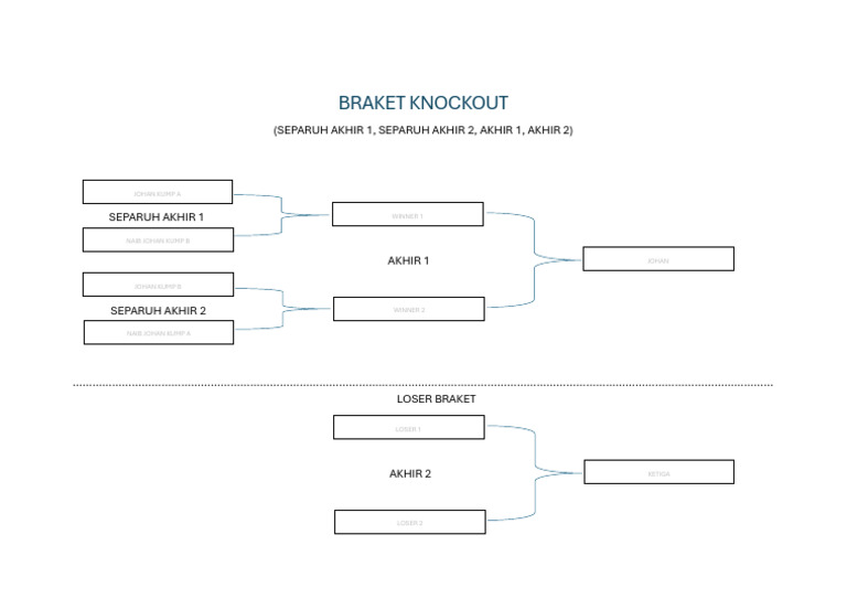 Braket Knockout | PDF