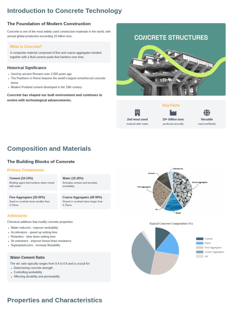 Concrete Technology Overview and Innovations | PDF | Concrete | Cement