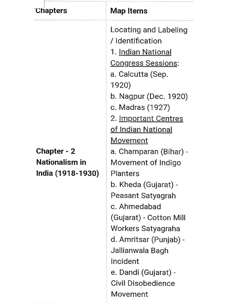Class X Map (History + Geography) | PDF