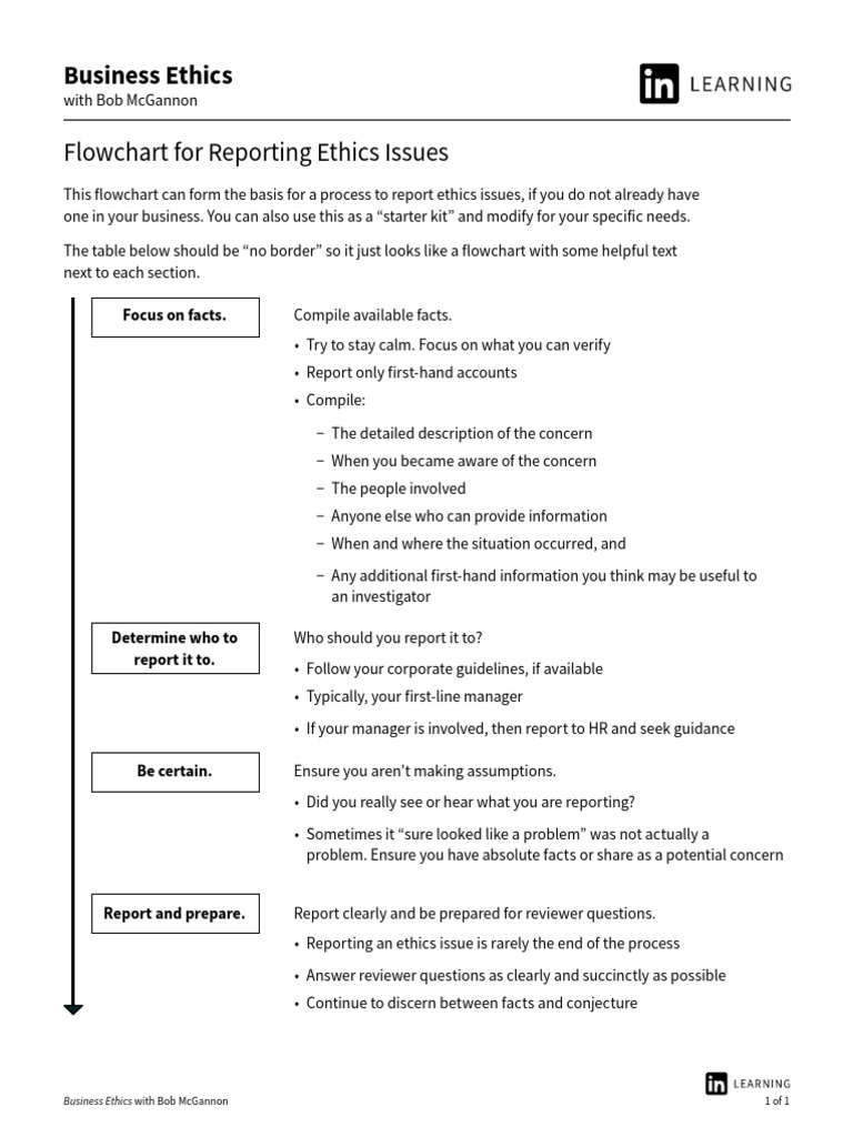 Flowchart For Reporting Ethics Issues | PDF