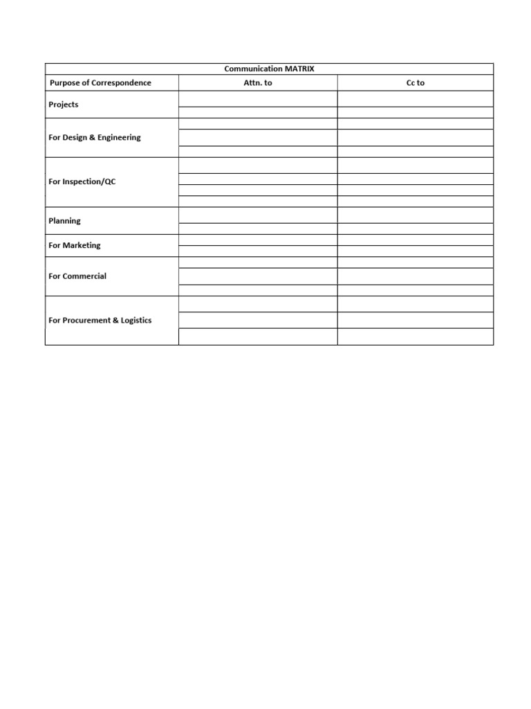 Communication Matrix Overview | PDF