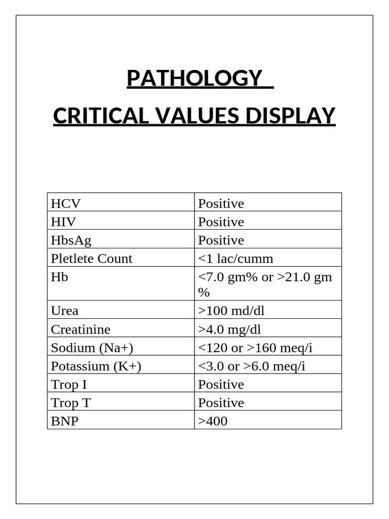 Pathology Critical Value Display | PDF