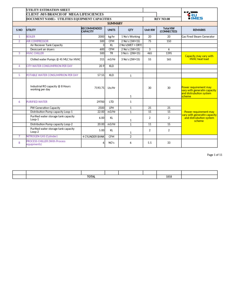 List of Utility Capacities MEGA | PDF | Water | Steam