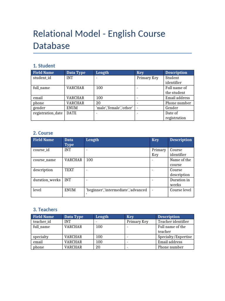 Relational Model for English Course Database | PDF