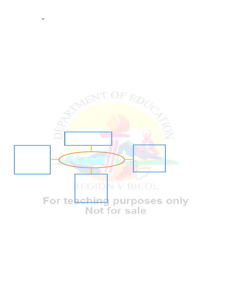 Key to Correction AP6 Q1 Module 1 7 Updated | PDF