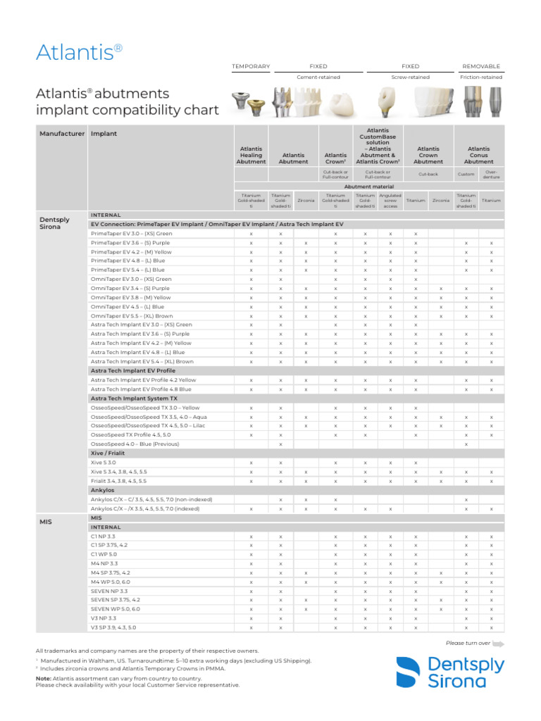 Atlantis Implant Compatibility Chart | PDF | Dental Implant | Dentistry