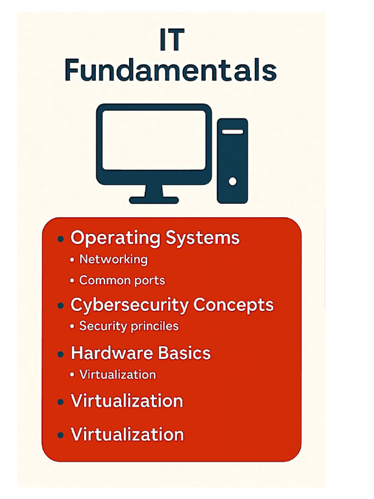 Cybersecurity RoadMap | PDF