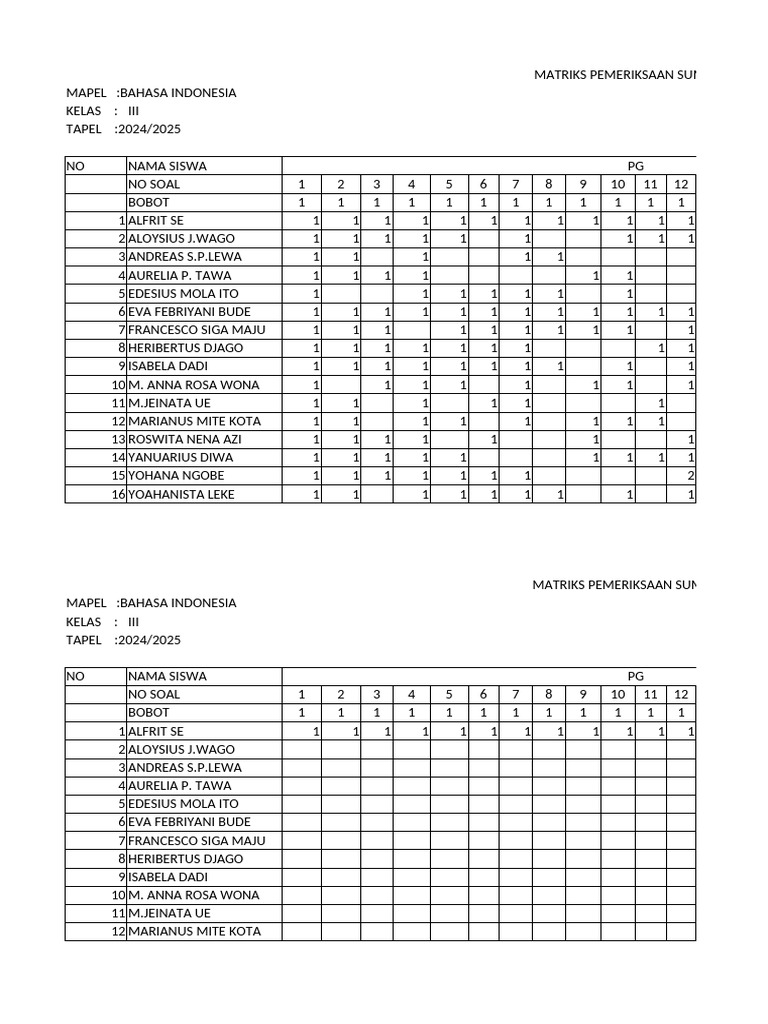Matriks Penilaian 2024 | PDF